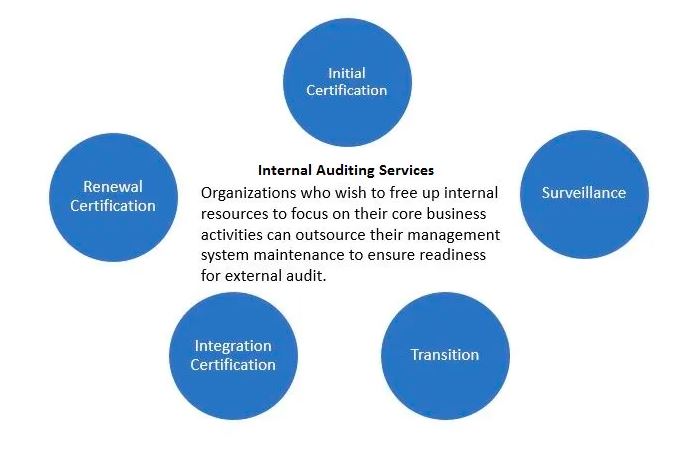 ISO MAINTENANCE - Best Management Consultancy - ISO 9k, ISO 14k, ISO ...
